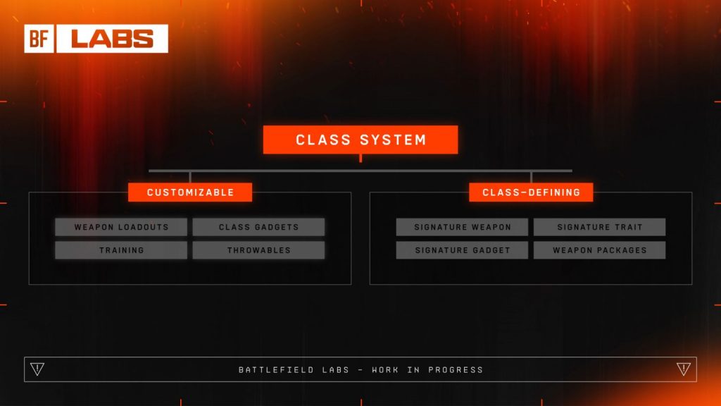 Battlefield 6 Class System Explained - Battlefield Informer